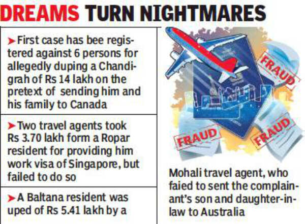Travel Fraud: 9 agents booked for travel fraud in Mohali | Chandigarh ...