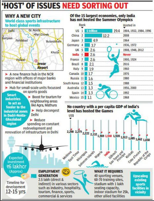 A new sports city proposed to power India’s Olympic dream | Delhi News ...