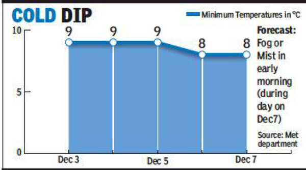 Lucknow records coldest day with temperature at 9 degree | Lucknow News ...