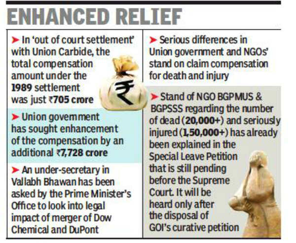 Bhopal gas tragedy: 1.2 billion compensation file gathers dust at ...