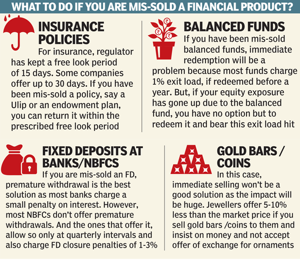Banks: Is your bank mis-selling? Read to know - Times of India