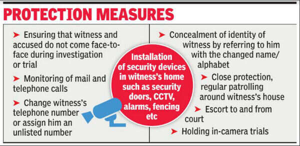 Supreme Court OKs 24x7 witness protection scheme | India News - Times of India