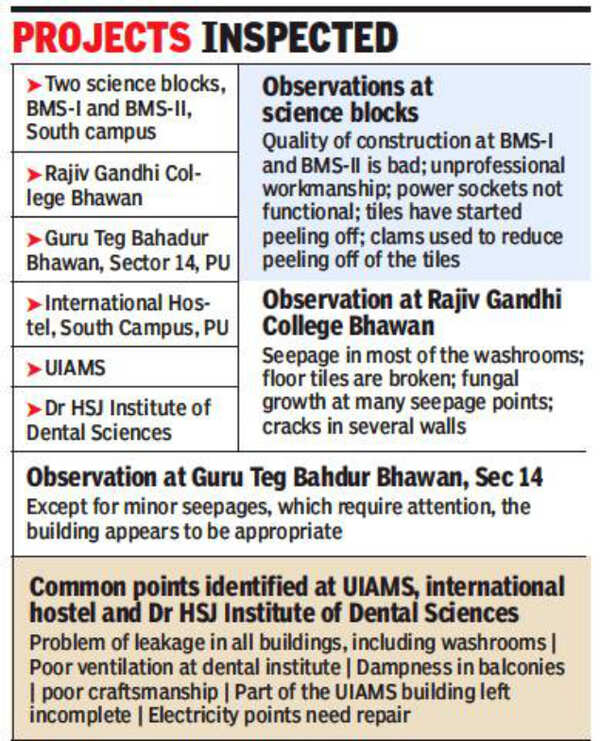 Syndicate: Syndicate finally wakes up to poor construction of PU campus ...