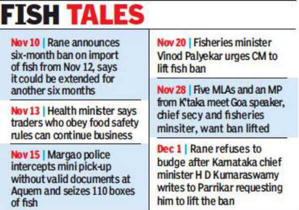 Food And Drugs Administration: Fish imports from today claim traders ...