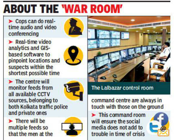 Command Centre: Cops to set up STF command centre for better crisis ...