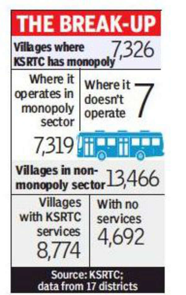Hassan has best rural bus connectivity in Karnataka, Shivamogga worst ...