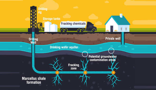 Let’s talk plastic - Times of India
