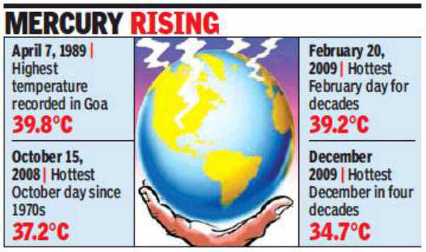 Temperature over 35C, Goa experiences hottest November since 2003 | Goa ...