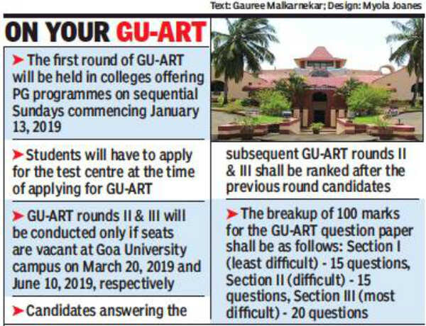 Goa University: Admissions through Goa University-ART in 2019-2020 ...