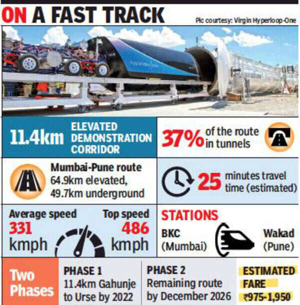 Service road for proposed hyperloop test corridor | Pune News - Times ...