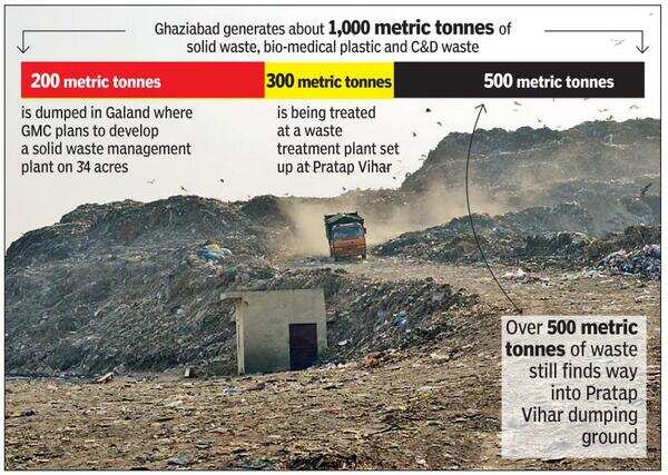 Shift landfill from Pratap Vihar: Uttar Pradesh Solid Waste Management ...