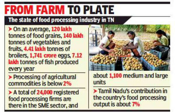 Food Processing Policy: Tamil Nadu unveils own food processing policy ...