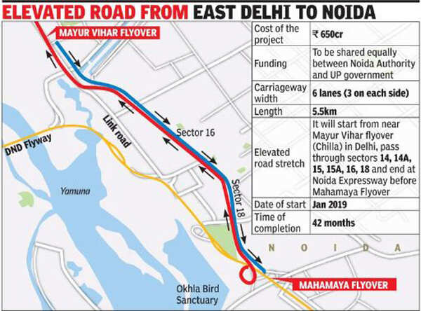 Work on East Delhi-Noida elevated road to start in January | Noida News ...