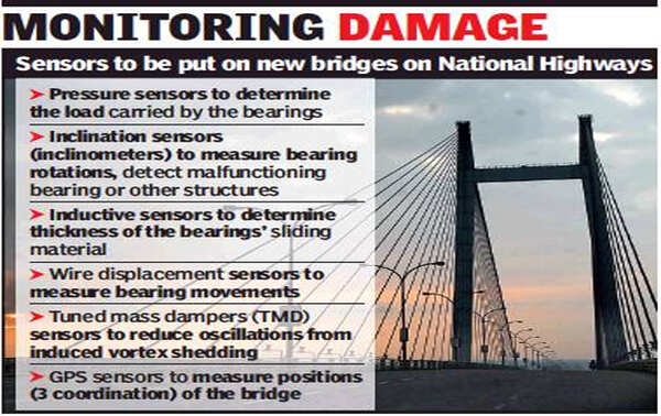 National Highways: Sensors, UAVs to monitor strength of new bridges on ...