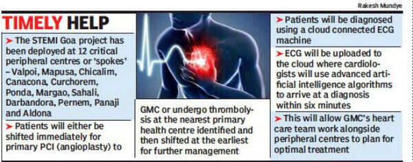 STEMI project launched, to enable optimal heart care | Goa News - Times ...