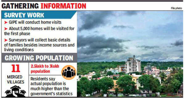 Development Plan: Demographic survey for development plan in 11 merged villages to take 90 days ...