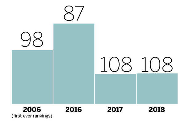 4. Want gender equality at work? Wait 200 years - Times of India