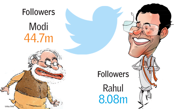 How Rahul Gandhi beat Narendra Modi in the social media battle | India ...