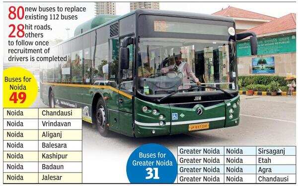 Inter-city routes get a boost as 80 new buses replace old ones | Noida ...