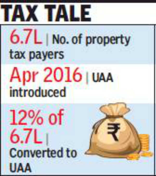 Simpler UAA form on anvil to generate better response | Kolkata News ...