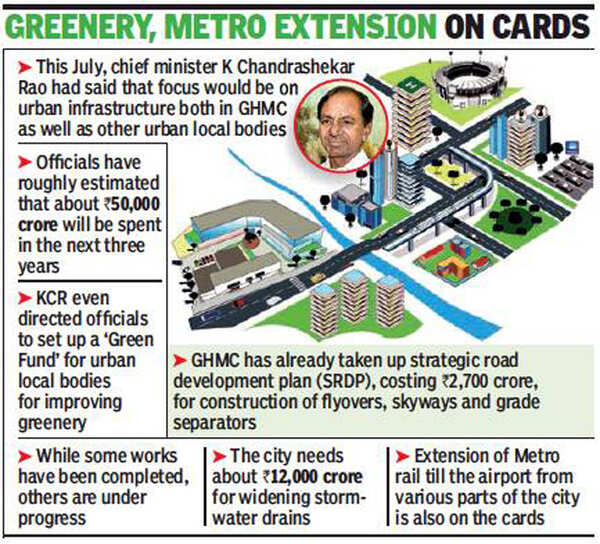 Telangana govt set to boost infra and bring Hyderabad up to world class ...