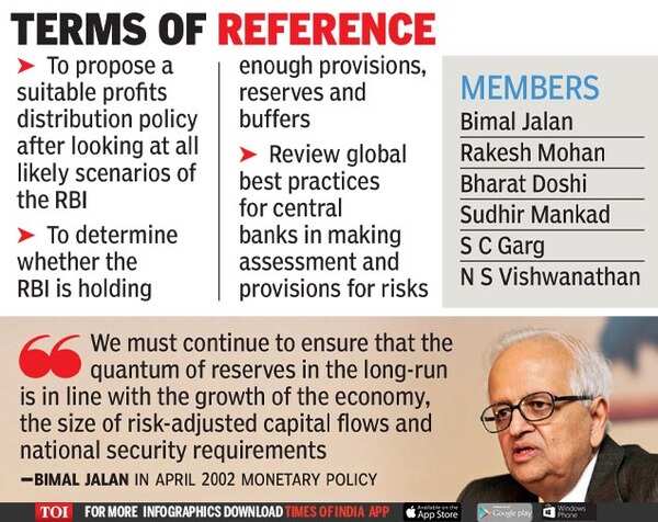 Bimal Jalan to head panel to decide on RBI’s surplus transfer - Times ...