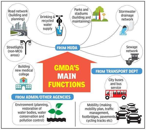Looking back at 2018: A year of GMDA, some hits and many misses ...