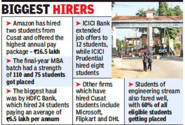 Spurt in campus placement cheers up Cusat students | Kochi News - Times ...