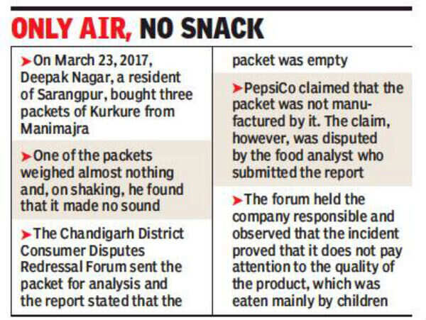Empty snack pack costs PepsiCo Rs 60,000 | Chandigarh News - Times of India