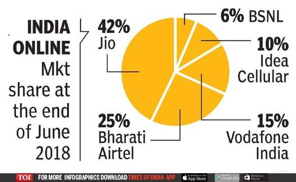 Internet access in India has crossed 50-crore milestone | India News ...