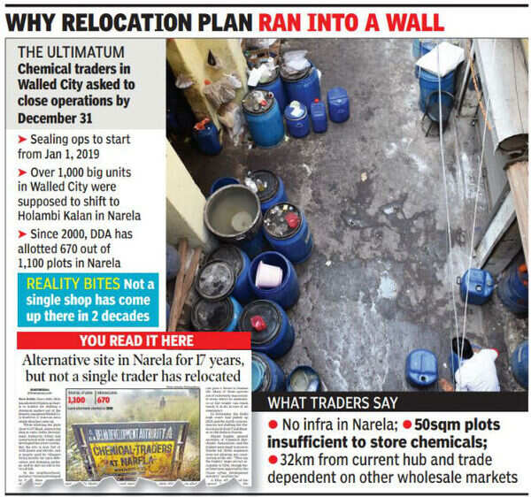 1,000 chemical traders have till December 31 to move out of Walled City ...