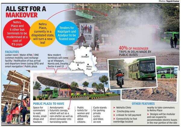 Thrown under bus for long, terminal in Nehru Place to find a new lease ...