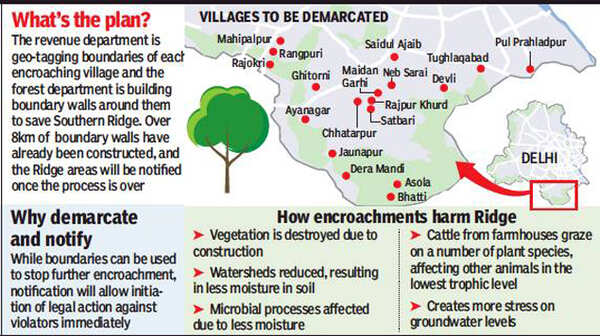 Southern Ridge fenced to block squatters after NGT rap | Delhi News ...