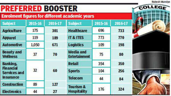 Information Technology most popular seventh subject in schools | Goa ...