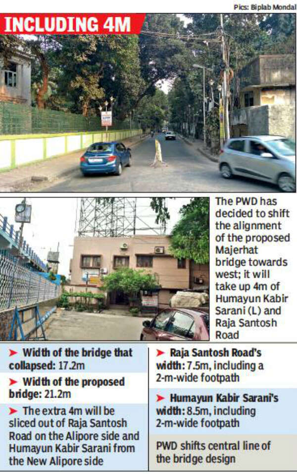 Majerhat bridge to eat into two roads | Kolkata News - Times of India