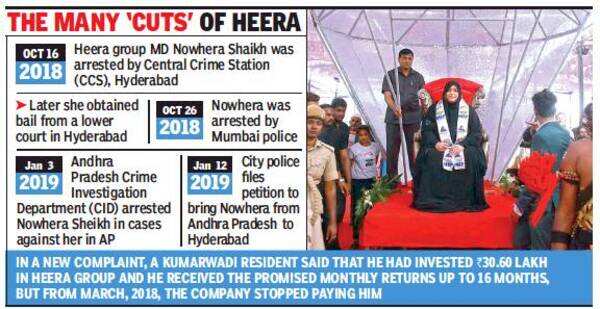 Another complaint against Nowhera’s Heera Group | Hyderabad News ...