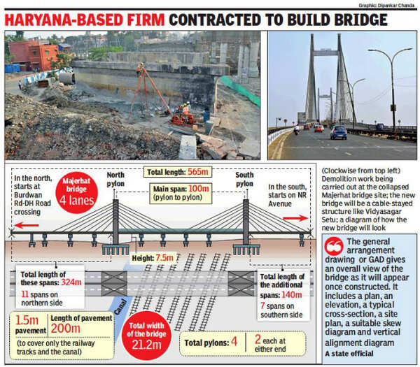 New Majerhat bridge will be 2m higher to abide by railway rule ...