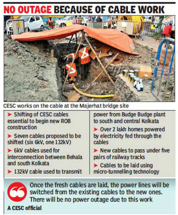 Micro-tunnel technology to shift CESC cables | Kolkata News - Times of ...