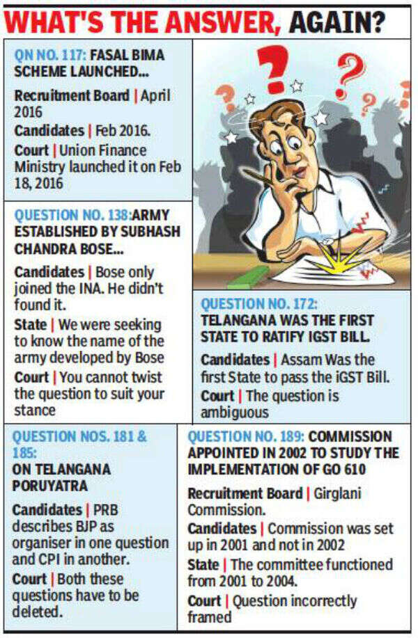 SI test: HC tells PRB to delete 6 faulty questions, rework merit ...