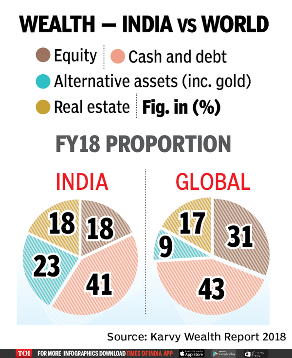 Infographic: Individual wealth grew 14% in 2018; financial assets ...