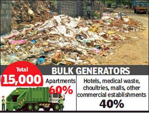 BBMP not to lift garbage from apartments, again | Bengaluru News ...