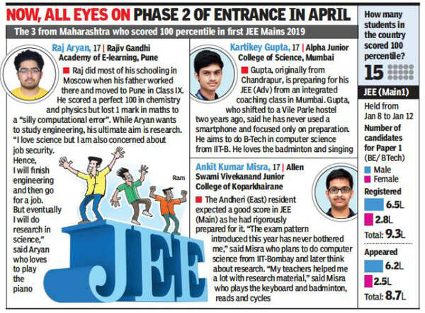 Mahaarashtra boasts three JEE (Main) toppers, results out in just seven ...