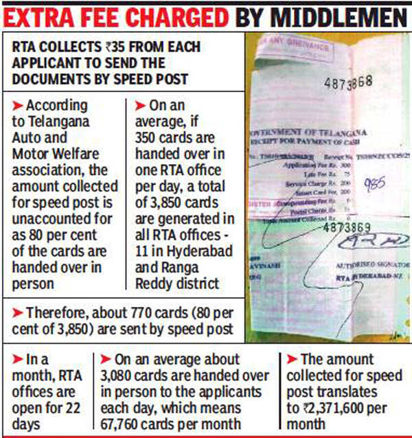 RTA collects postal fee, but DLs and RCs not sent home | Hyderabad News ...