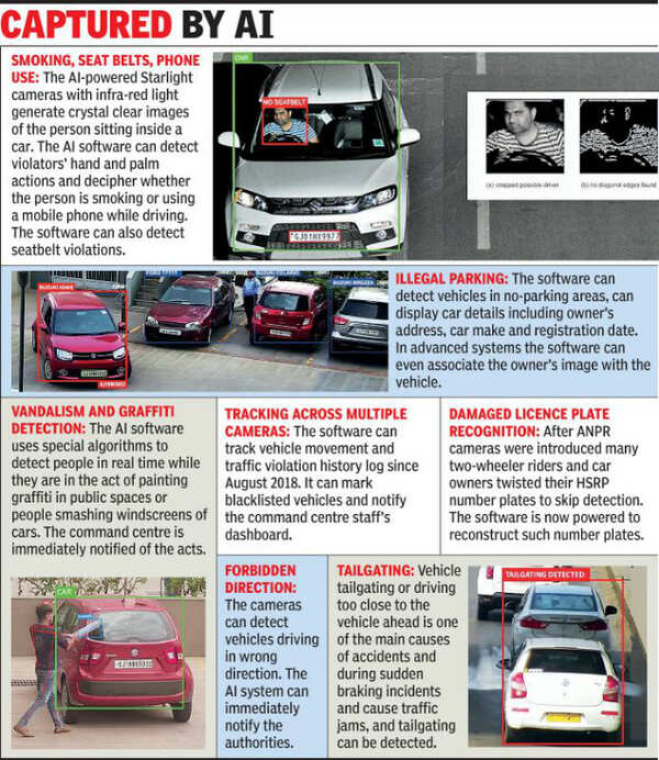Ahmedabad gets sophisticated road traffic surveillance system ...