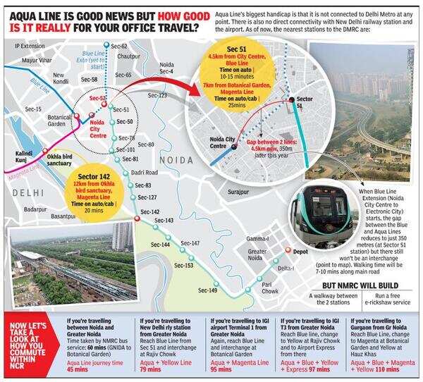Noida to flag off Aqua Line today | Noida News - The Times of India