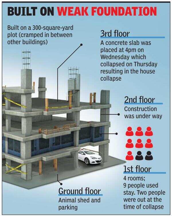 How Tall Is A 4 Floor Building | Viewfloor.co