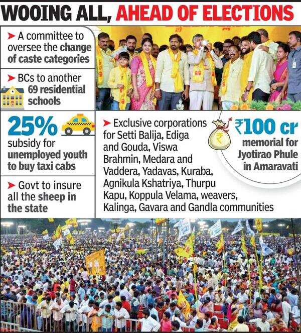 CM heralds statutory status for backward class sub-plan | Vijayawada ...