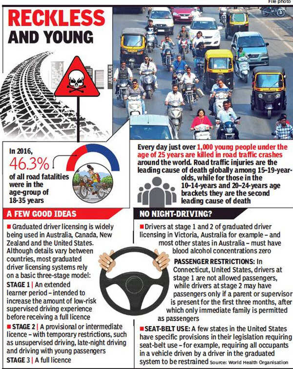 How our driving behaviour reflects poorly on our city | Pune News - The ...