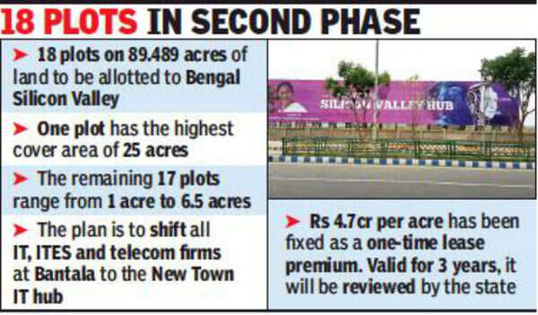 90 acres to be allotted to New Town Silicon Valley to shift Bantala ...