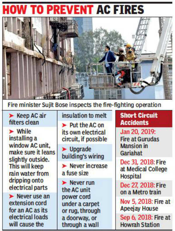 ‘Short circuit in spilt AC could have caused blaze’ | Kolkata News ...